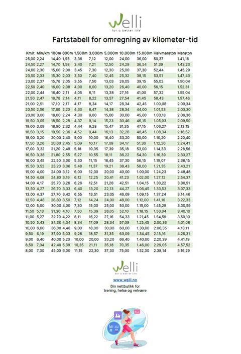 Tabell for omregning av km-tid